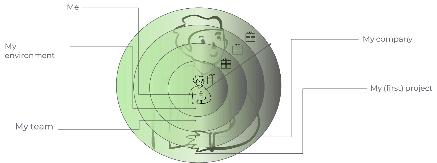 Agile Testing - SOFTWARE TESTING ACADEMY Agile Testing - SOFTWARE TESTING ACADEMY